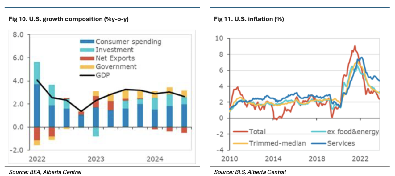 2025 Outlook: Searching for the terminal rate - Alberta Central