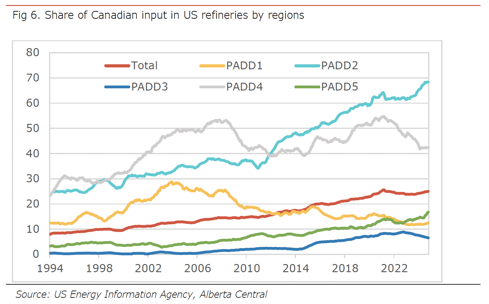 TMX is already showing its value: an extra $10bn in revenues in 2024 ...