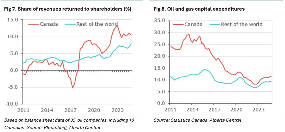 The Lost Decade(s): or how the oil boom masked Canada’s economic ...
